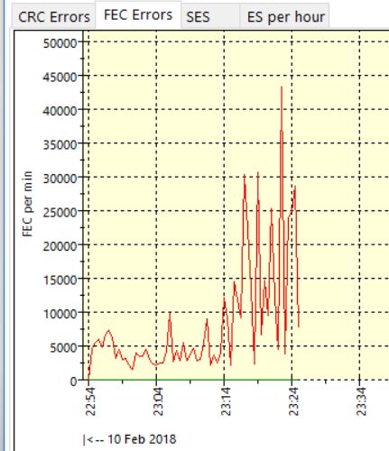 Help of diagnosing my high error rates causing res... - Page 2 ...