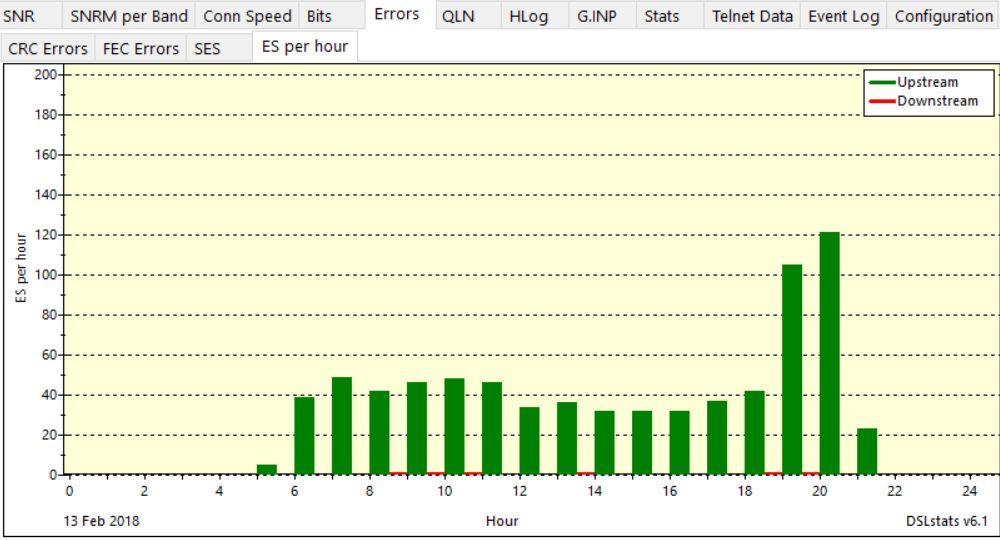 Help of diagnosing my high error rates causing res... - Page 2 ...
