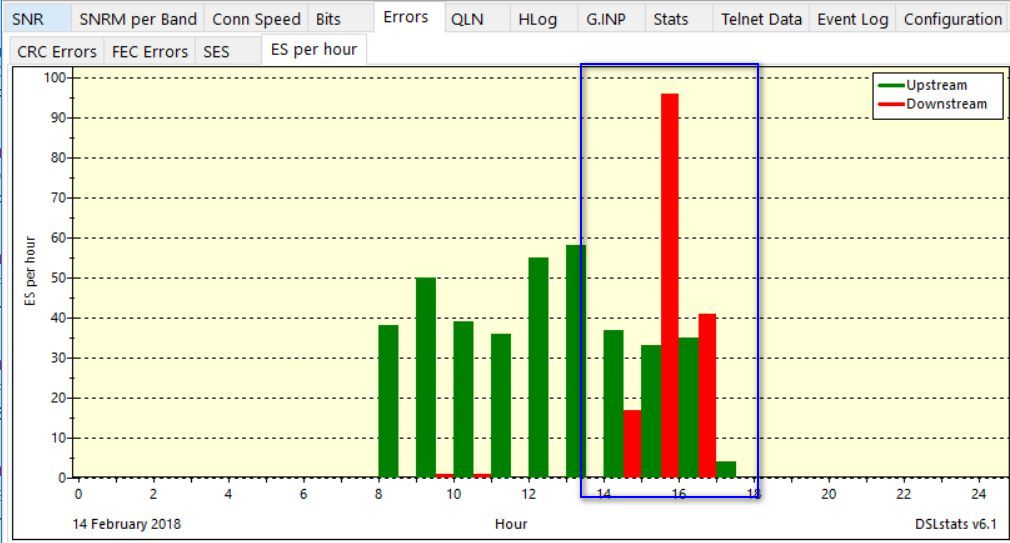 Help of diagnosing my high error rates causing res... - Page 2 ...