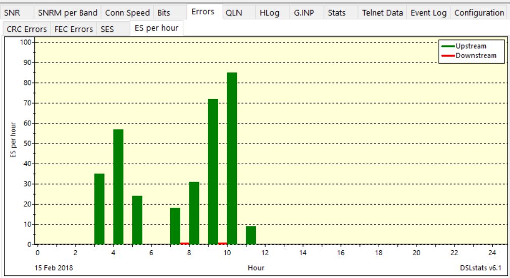 Help of diagnosing my high error rates causing res... - Page 2 ...