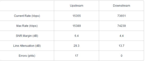 PN Profile Nudge Please - Plusnet Community