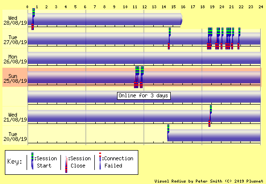 Dropouts - Page 3 - Plusnet Community