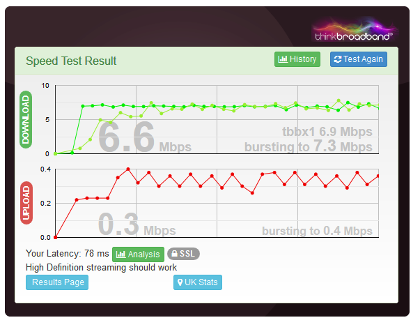 Moving to Plusnet - Page 2 - Plusnet Community