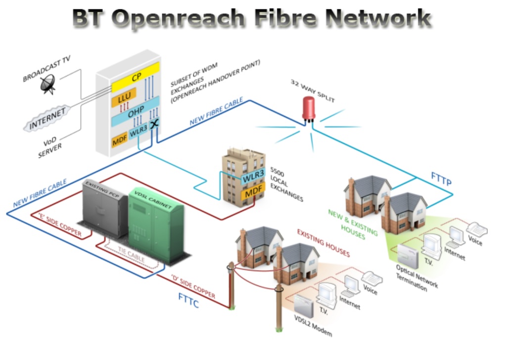 Fixed: No Internet - red light for LOS indicator on ONT - Plusnet Community