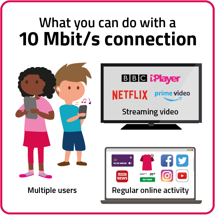 Ofcom broadband Universal Service Obligation (USO) - Plusnet Community