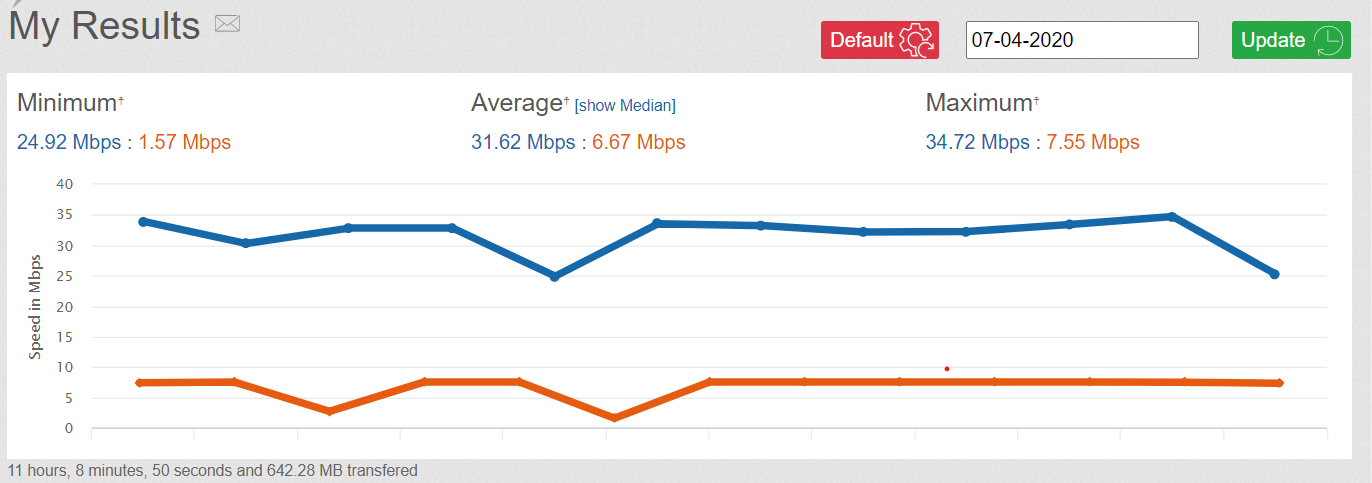 Fixed: When is the best time to speed test? - Plusnet Community