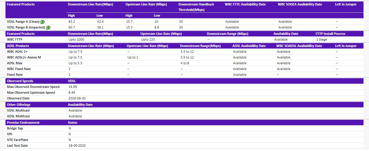 Fixed: When is the best time to speed test? - Plusnet Community