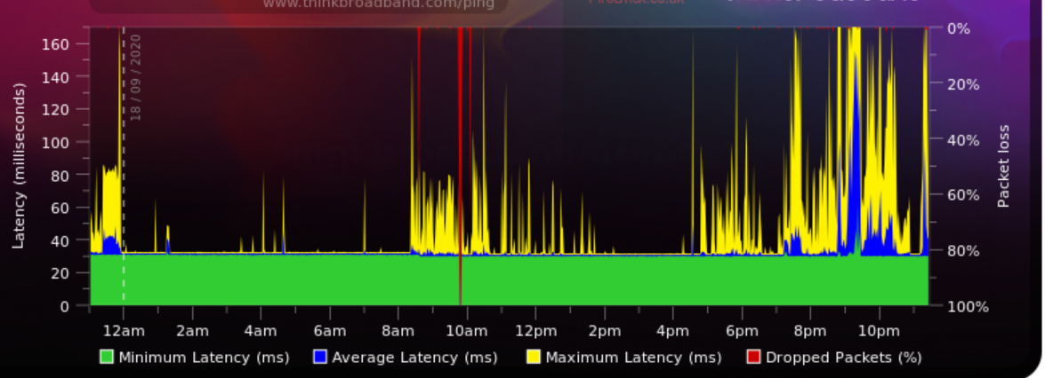 Internet Dropping out and High Latency - Page 2 - Plusnet Community