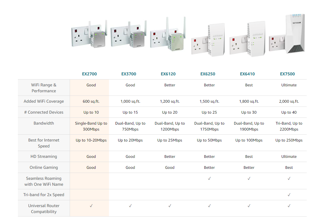 Fixed: Choosing a repeater (Broadband extender) - Plusnet Community