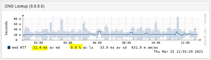Hub One Dropouts - Firmware DNS issue? - Page 6 - Plusnet Community