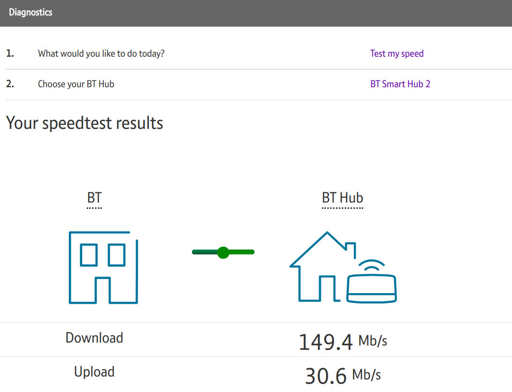 Fixed: Feedback on leaving PN FTTC for FTTP - Page 2 - Plusnet Community
