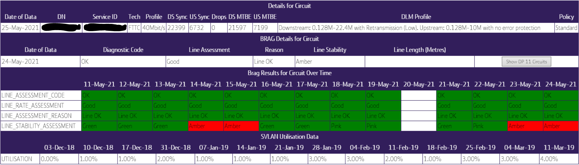 Fundamental issues with Openreach and Plusnet- 3 y... - Plusnet Community