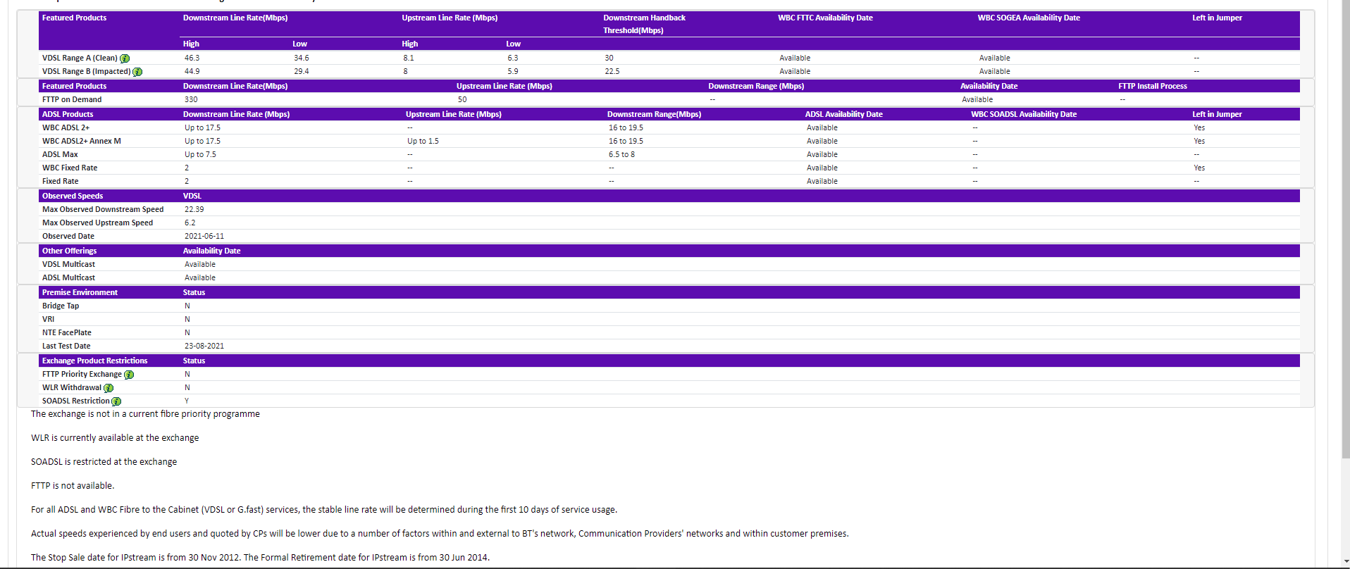 Fixed: Problem With Fibre Extra Upgrade - Plusnet Community