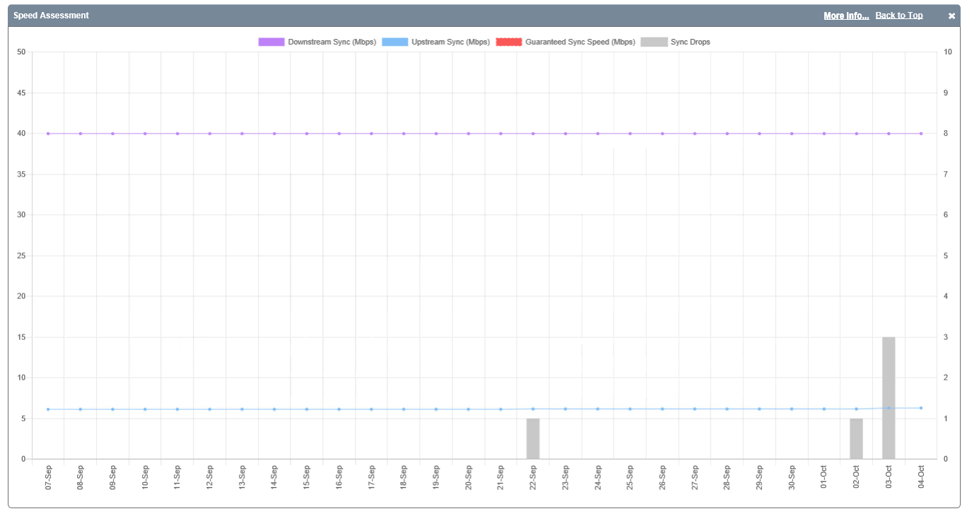 Fixed: Connection dropping after power cut - Plusnet Community