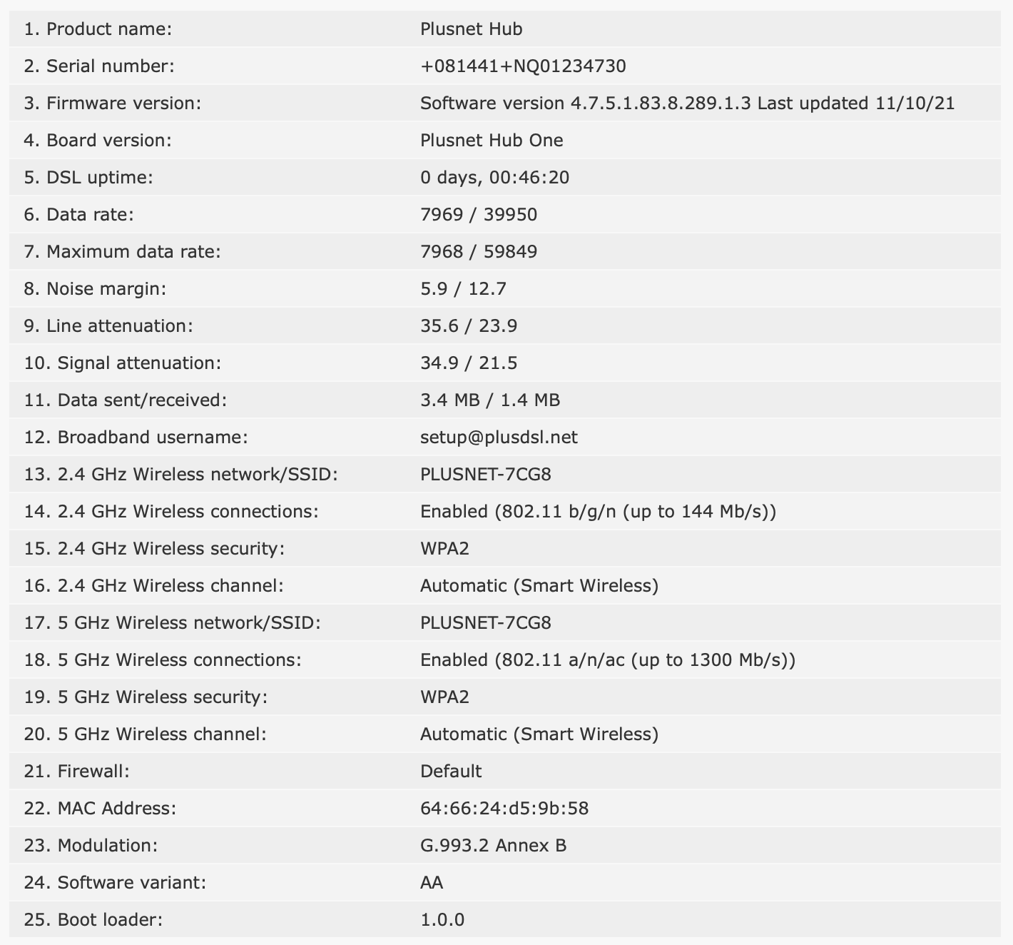 Fixed: Cannot access internet - Plusnet Community