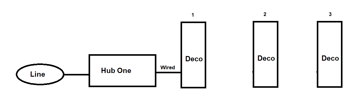 Help - Hub One with TP link DECO Mesh - Plusnet Community