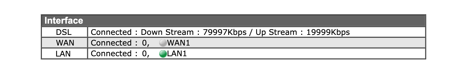 Fixed: Drop in sync Speed - Plusnet Community
