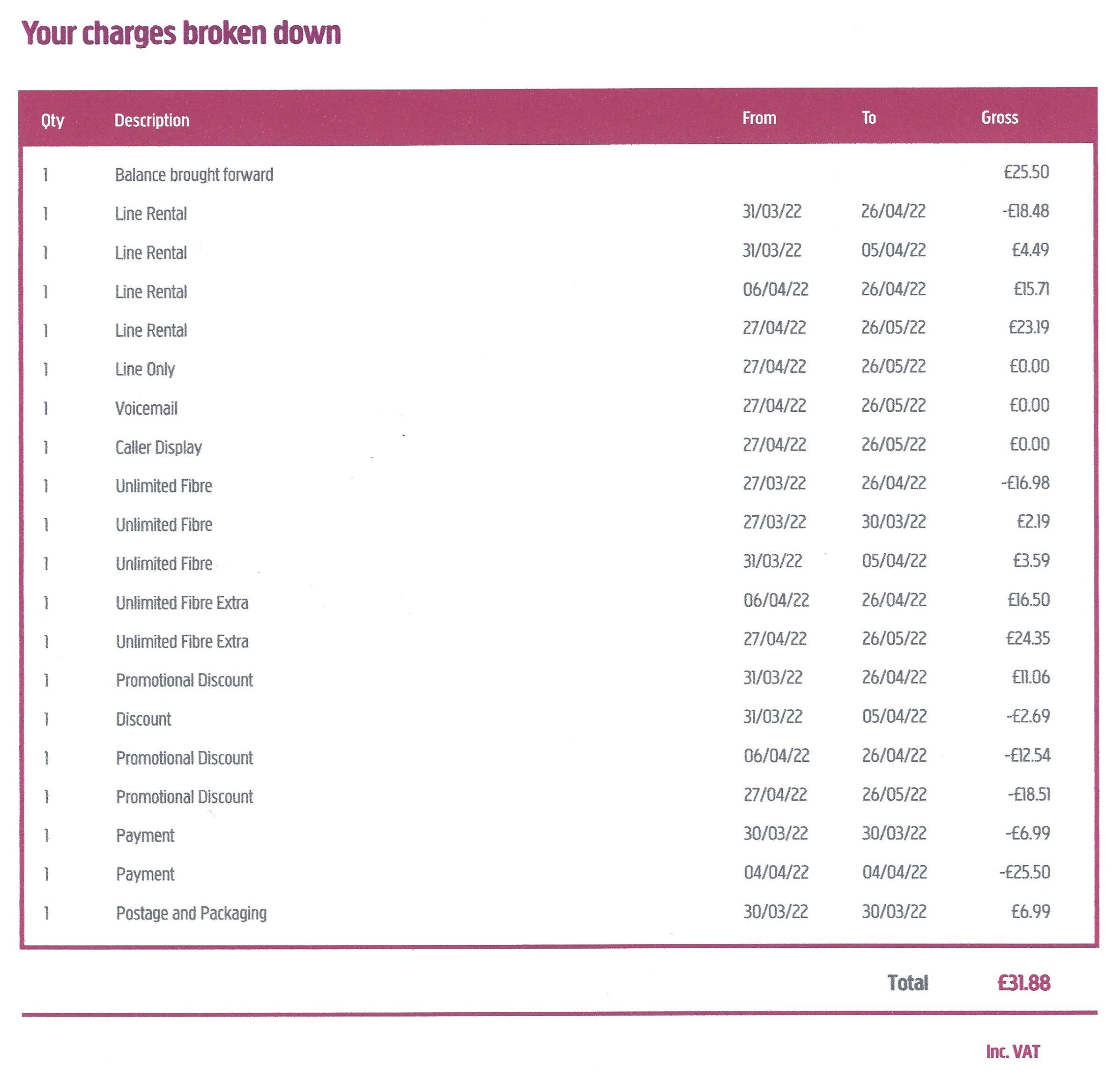 Bill increase confusion! - Plusnet Community