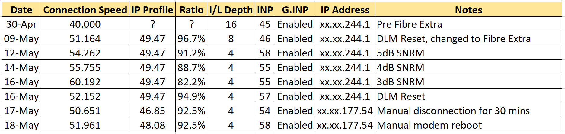 Fixed: IP Profile Stuck? - Page 4 - Plusnet Community
