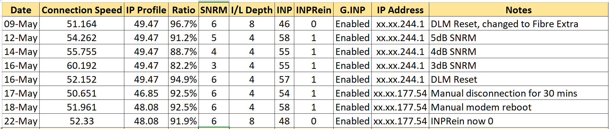 Fixed: IP Profile Stuck? - Page 4 - Plusnet Community