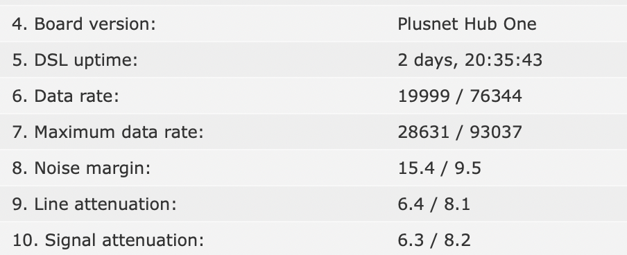 Fixed: DLM Reset / Line Cap - Plusnet Community