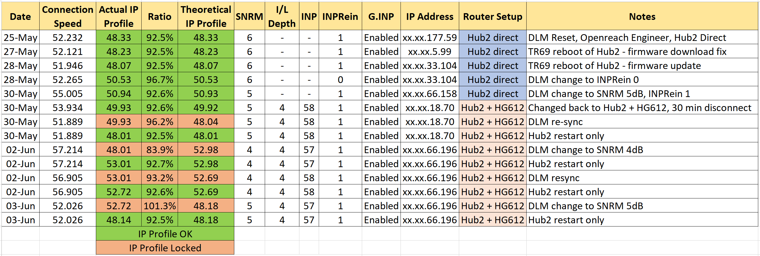Fixed: IP Profile Stuck? - Page 4 - Plusnet Community