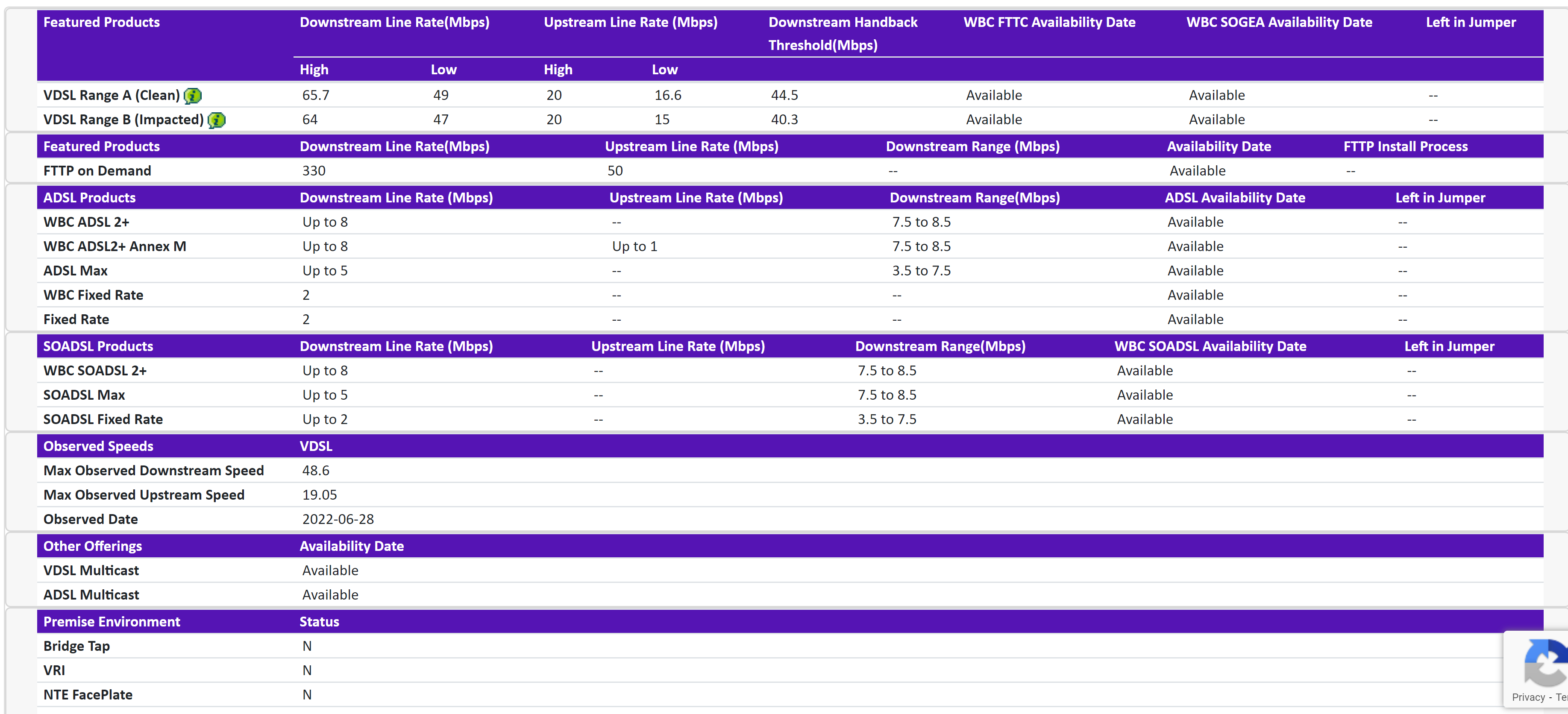 Did a telephone number check does this mean I can ... - Plusnet Community