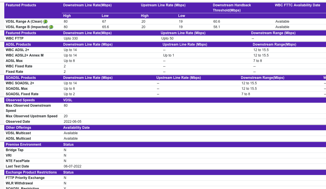 Thinking about upgrading to FTTP questions - Plusnet Community