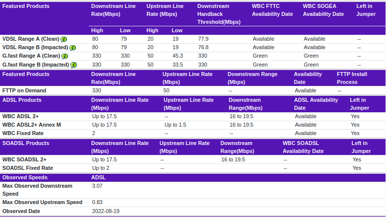 Few days of very slow connection ADSL - Page 5 - Plusnet Community