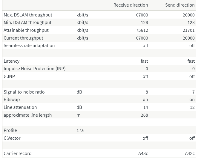 Incorrect DSLAM provisioning - Plusnet Community