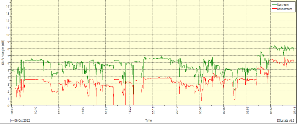 Fixed: Broadband and phone fault - Page 2 - Plusnet Community