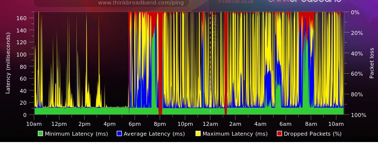 Low Broadband speeds - Plusnet Community