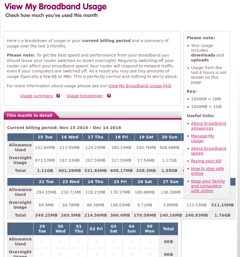 Fixed: The "View My Broadband Usage" page information ove... - Plusnet ...