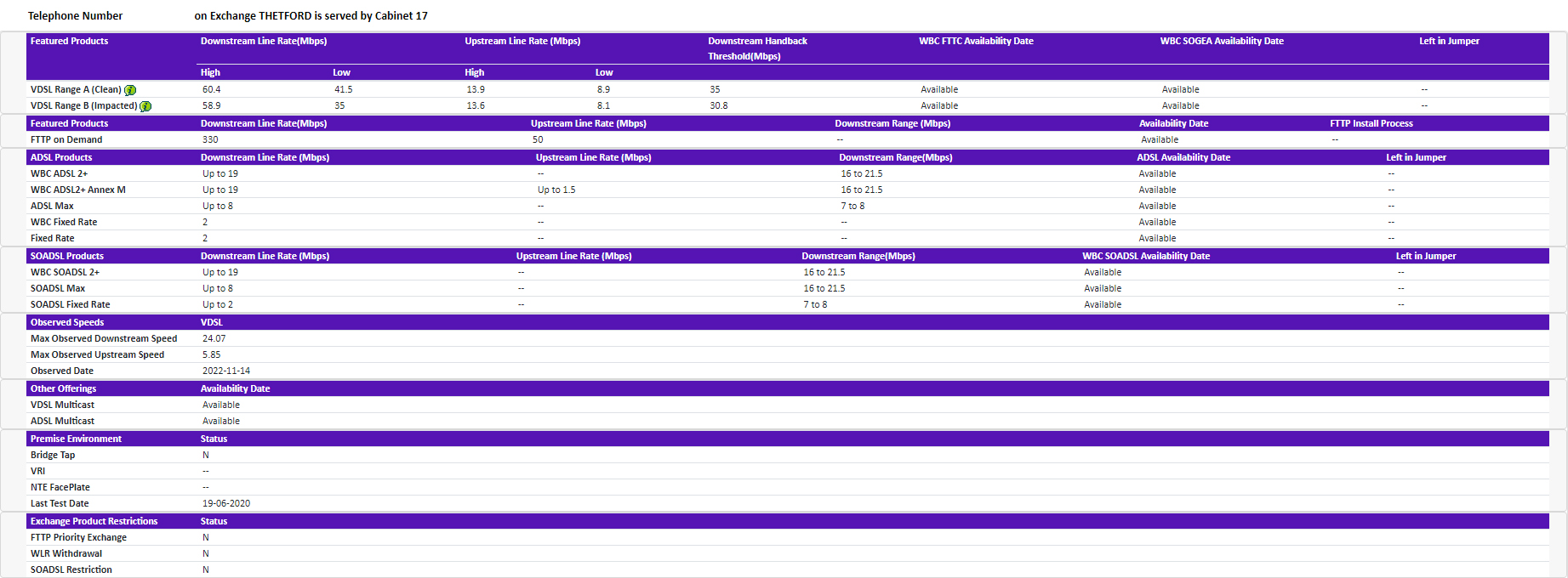 Not Getting Guaranteed Speed - Plusnet Community