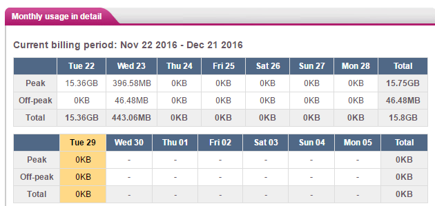 Broadband usage not showing - Plusnet Community