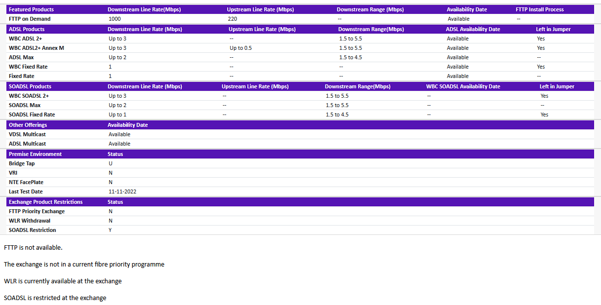 Fixed: Unlimited Fibre Extra speed halved since last week - Plusnet ...