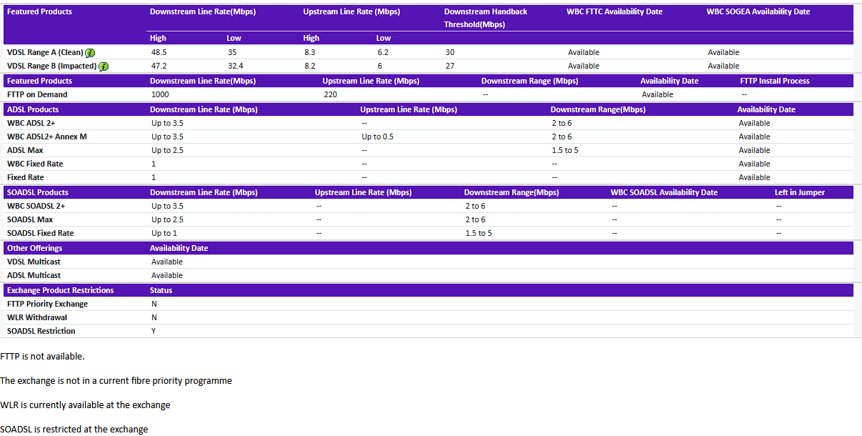 Fixed: Unlimited Fibre Extra speed halved since last week - Plusnet ...