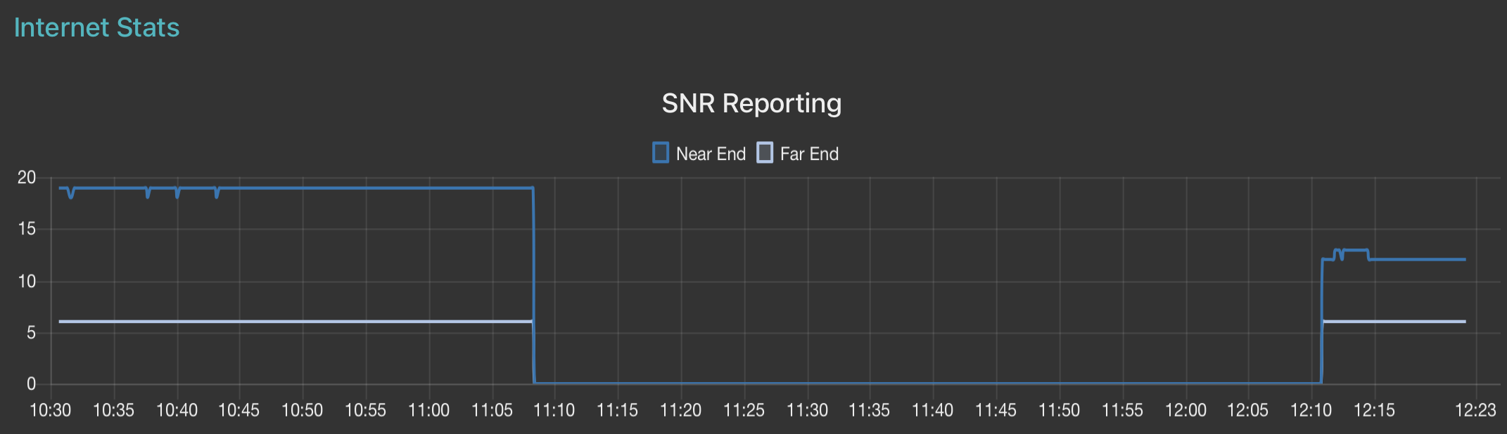 Looks like my problem is back with a vengeance - R... - Page 3 ...