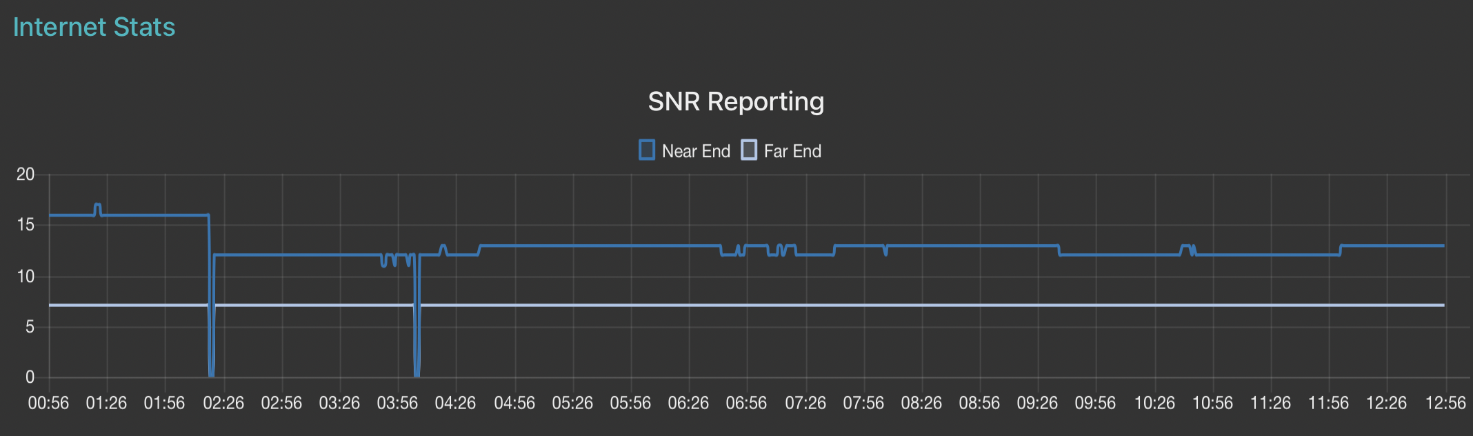Looks like my problem is back with a vengeance - R... - Page 2 ...