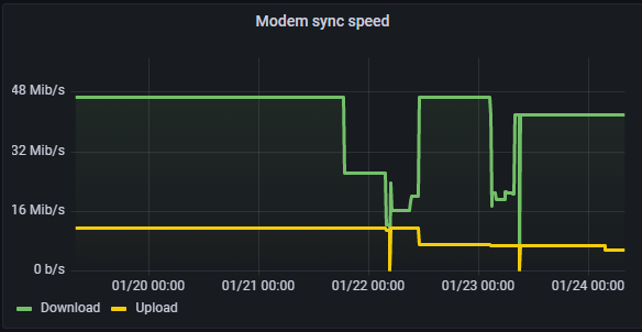Current line speed on Broadband page.... - Plusnet Community