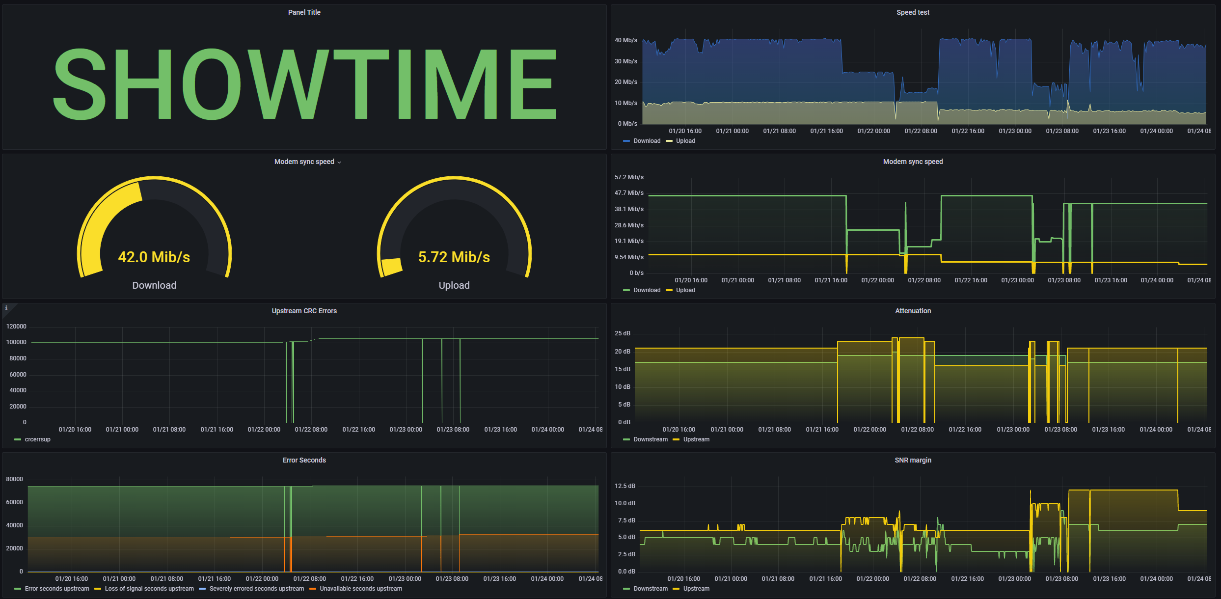 Current line speed on Broadband page.... - Plusnet Community