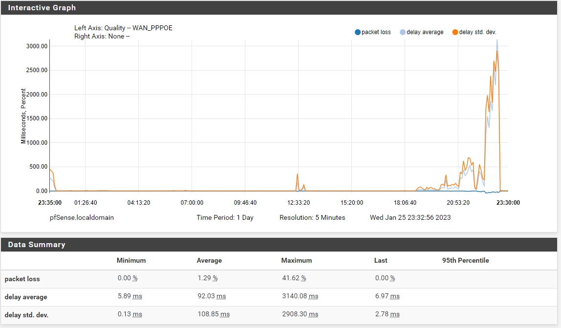 Packet Loss and High Latency under load - Plusnet Community