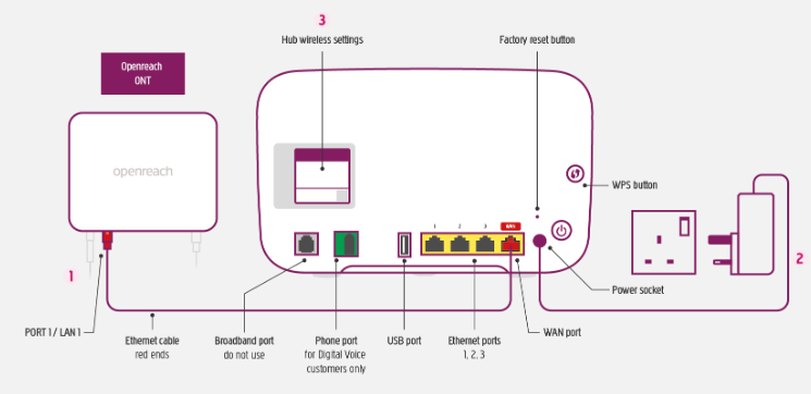FTTC to FTTP upgrade today - left with no internet - Plusnet Community