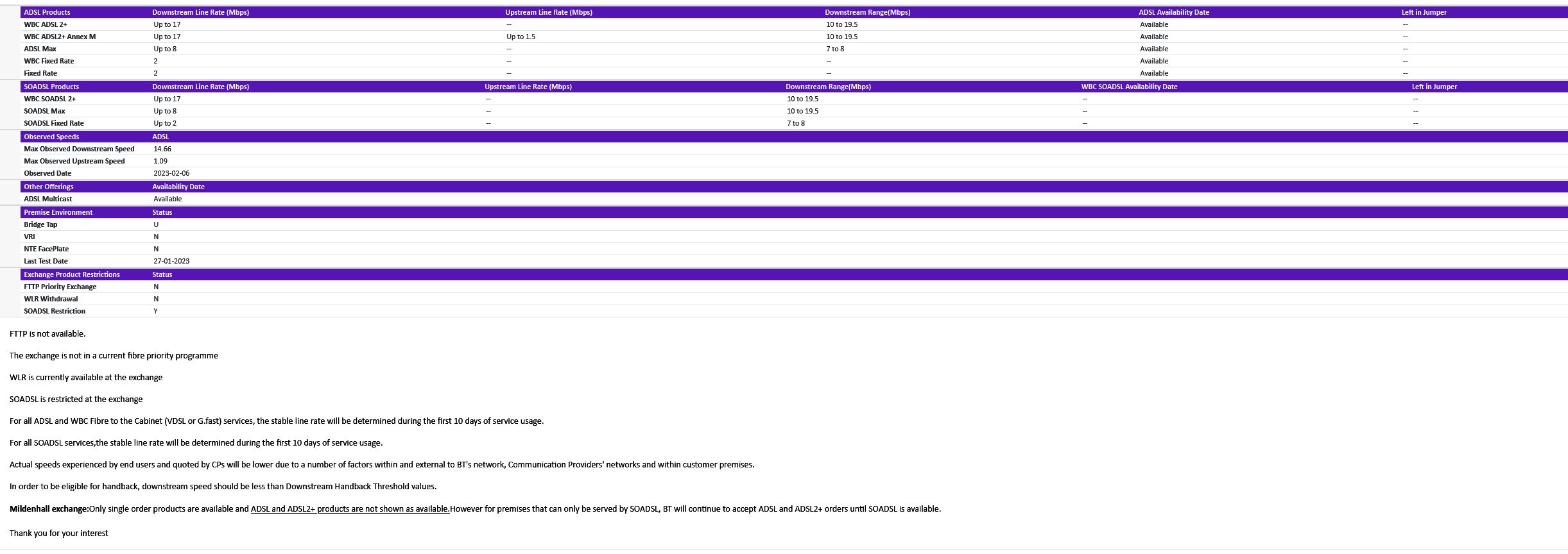 SNR jumped to 12db, DLM reset again? - Plusnet Community