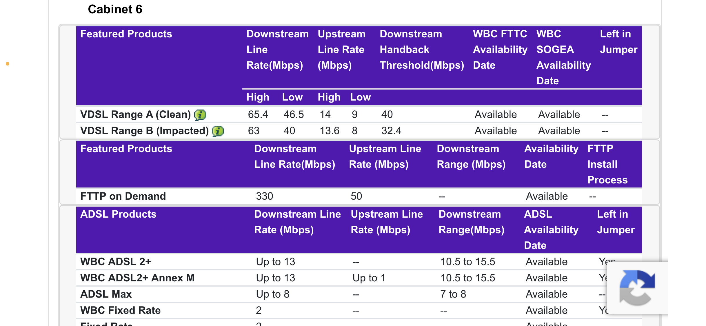 Fixed: After activation low speed - Plusnet Community