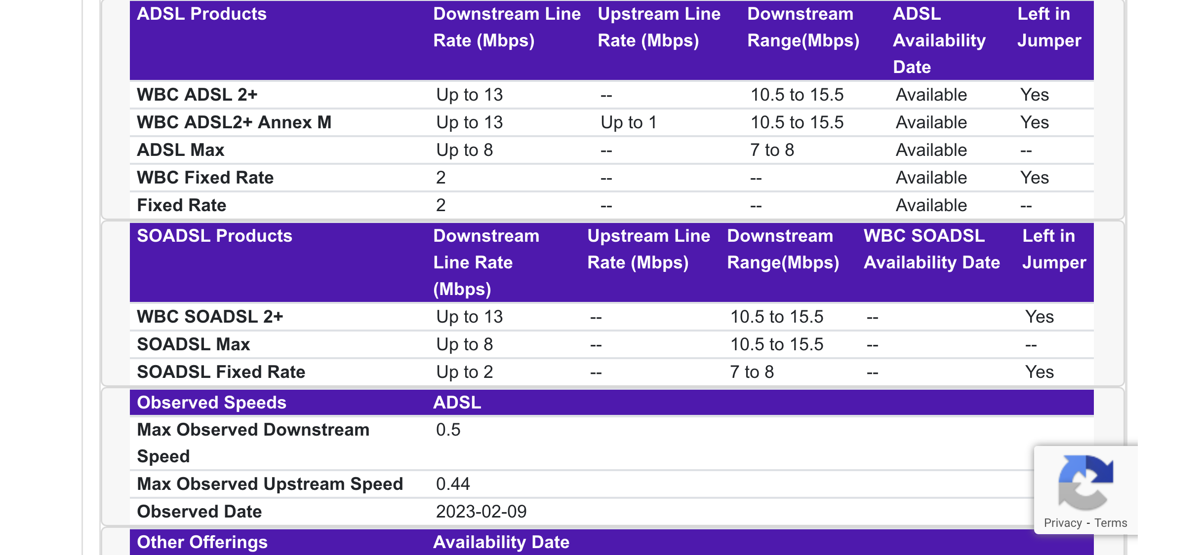 Fixed: After activation low speed - Plusnet Community