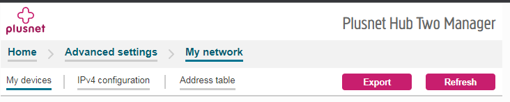 Network Topology - Plusnet Community