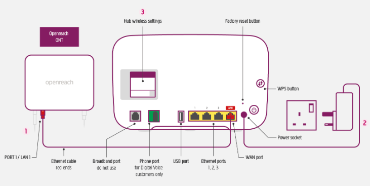 Bridge Mode - Plusnet Community