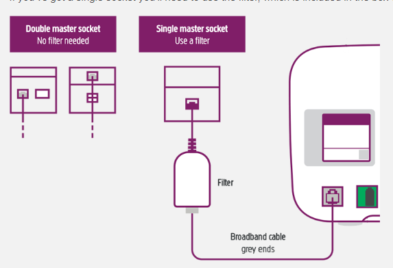 Fixed: Hub2 Router Vs Hub1 Router - Plusnet Community