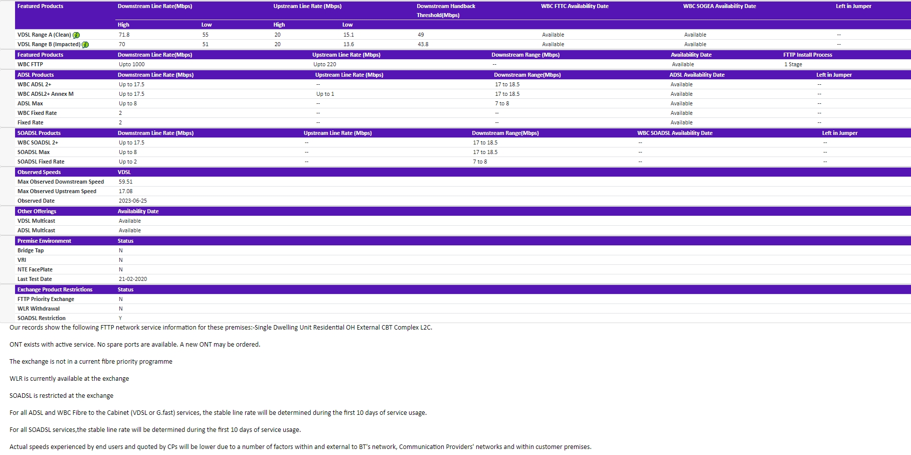 PlusNet thinks I already have full-fibre 👩‍🦲 - Plusnet Community